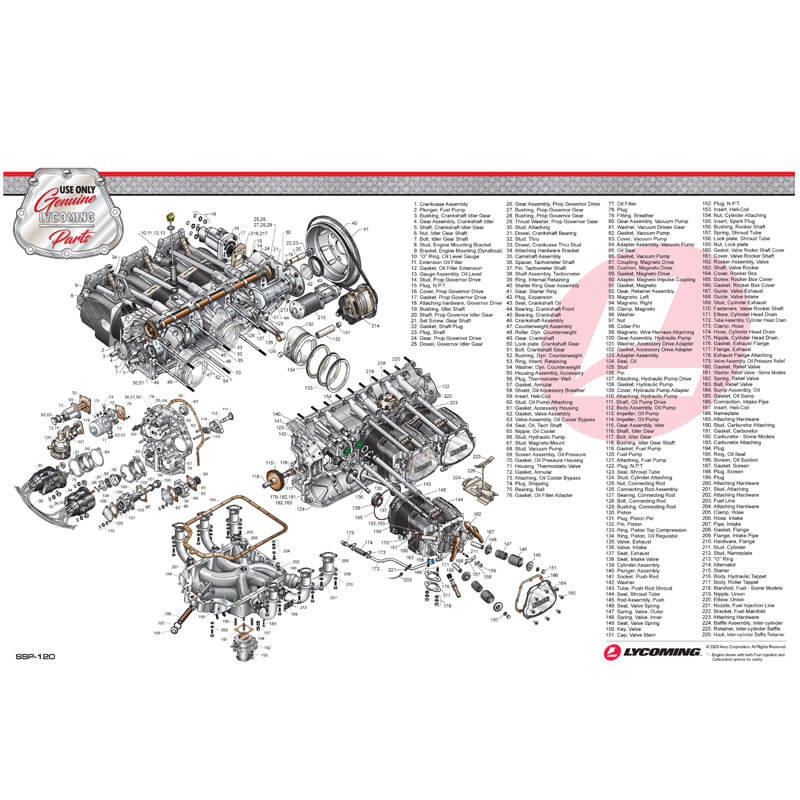 Lycoming Engine Poster — eSHOP.AERO