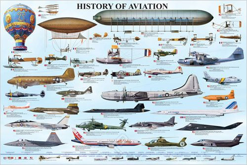 History OF Aviation Poster — eSHOP.AERO
