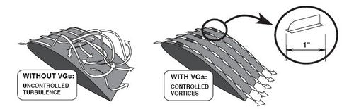 Vortex Gnrtr Piper Seneca II — eSHOP.AERO